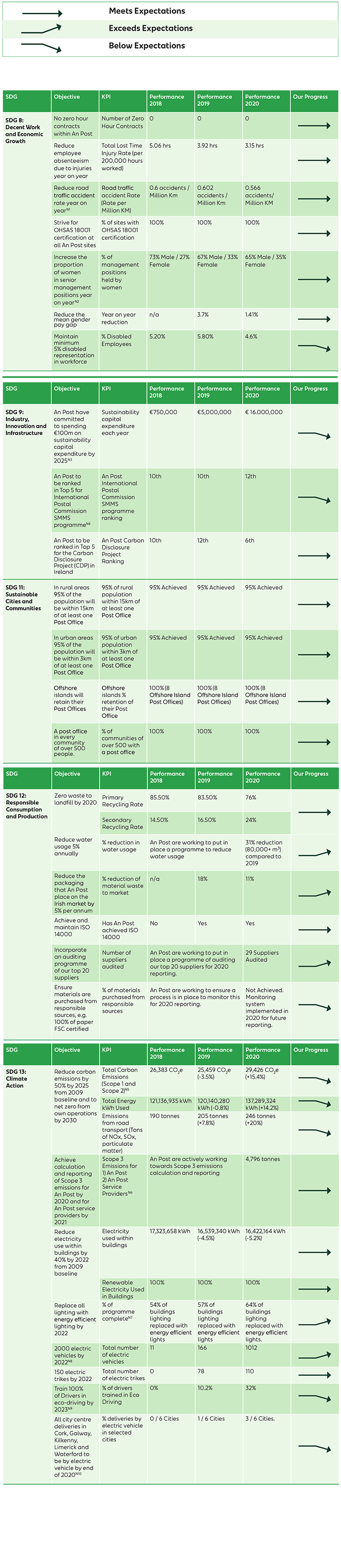 Tracking our progress